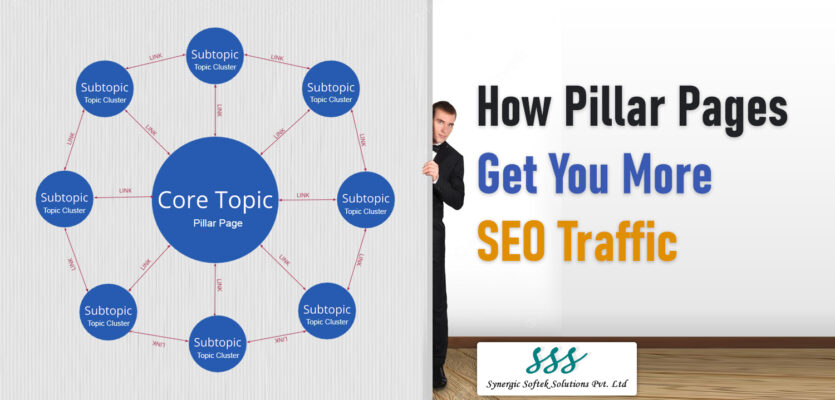 How Pillar Pages Can Help with SEO Ranking